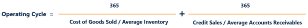 Operating Cycle Learn How To Calculate The Operating Cycle