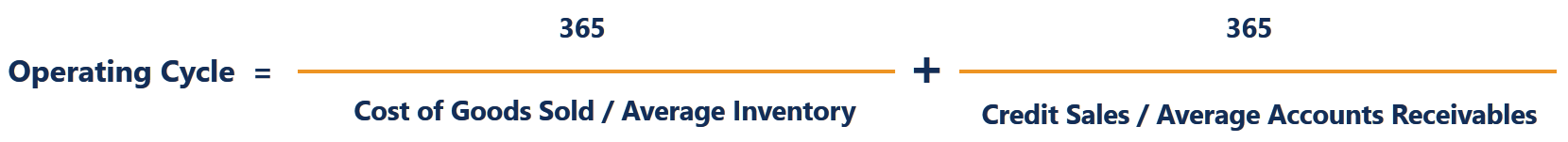 Operating Cycle - Learn How to Calculate the Operating Cycle