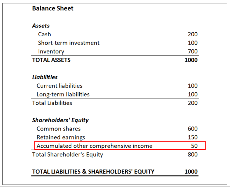 Other Comprehensive Income - Definition, Example