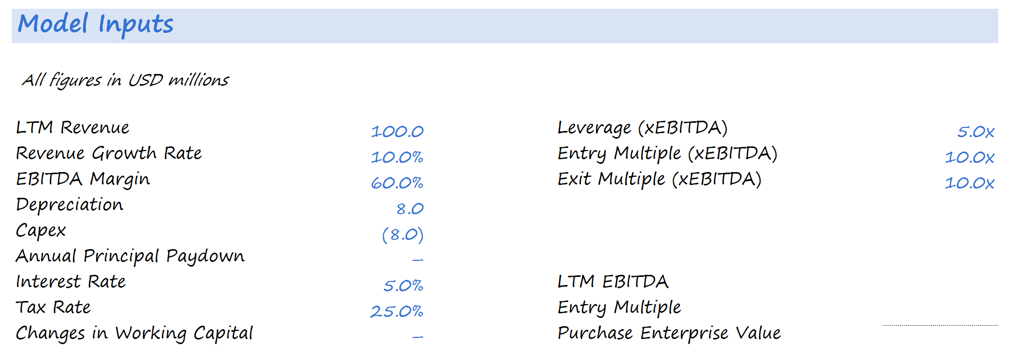 Paper LBO Example: A Tutorial for Private Equity Interviews