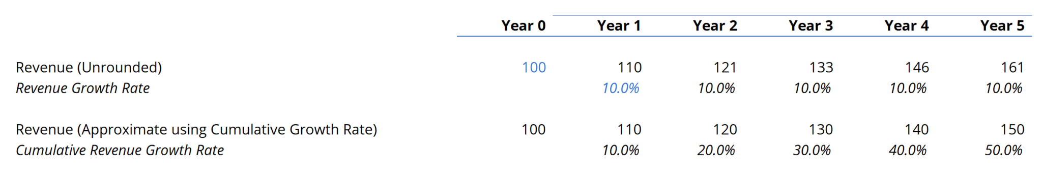 Paper LBO Example: A Tutorial for Private Equity Interviews