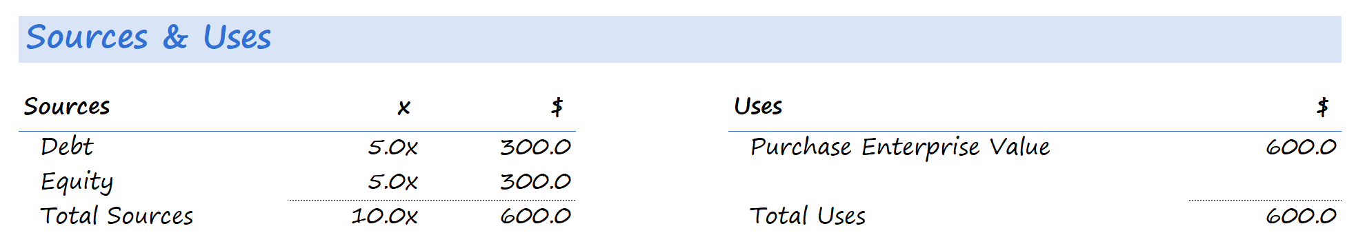 Paper LBO Example: A Tutorial for Private Equity Interviews
