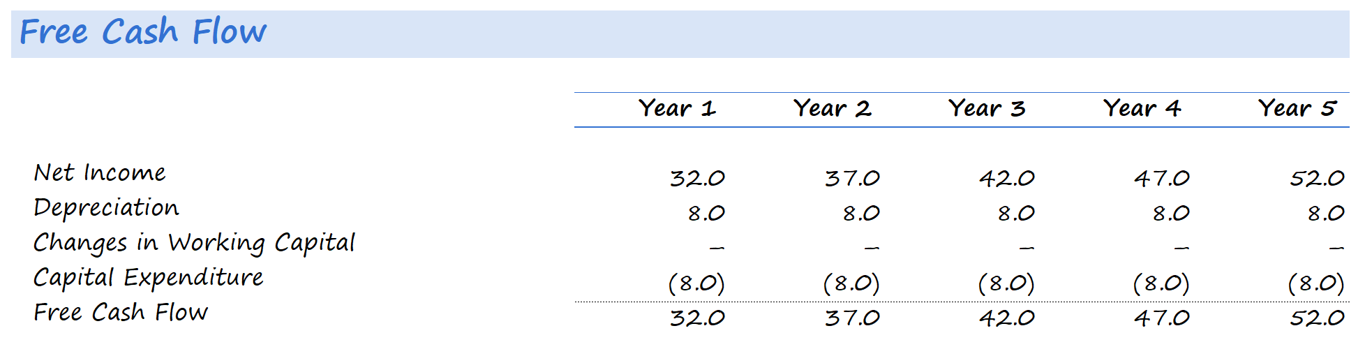 Paper LBO Example: A Tutorial for Private Equity Interviews
