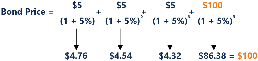 Par Bond - Overview, Bond Pricing Formula, Example