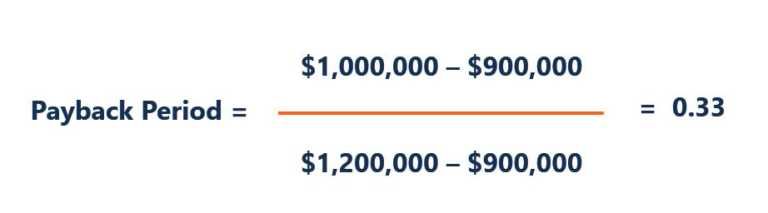 Payback Period - Learn How to Use & Calculate the Payback Period