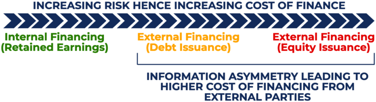 Pecking Order Theory - Overview, Illustration, Example