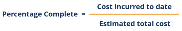Percentage of Completion Method - Definition and Examples