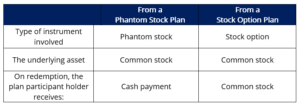 Phantom Stock Plan - Definition, Types, Explanation