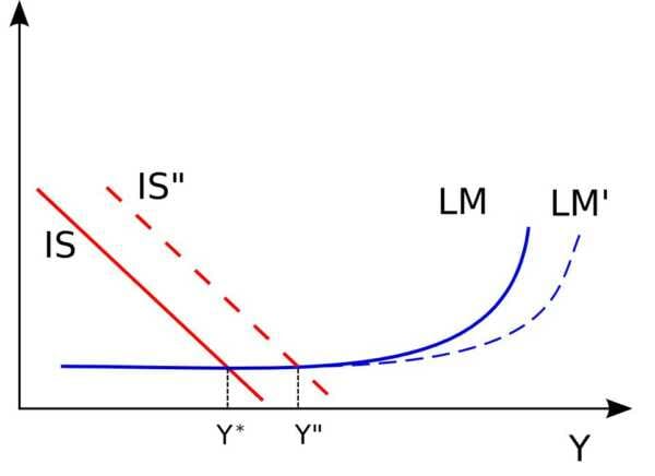 Pigou Effect - Definition, Example, How It Works