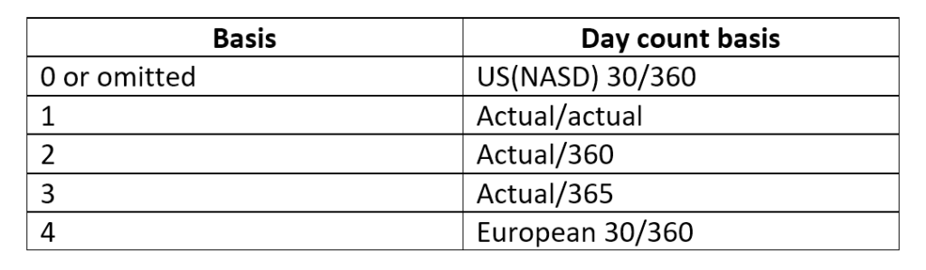 PMT Function - Formula, Examples, How to Use PMT Function