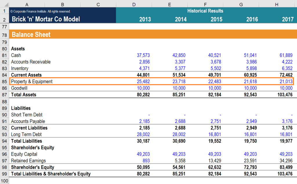 Office Equipment Is Classified In The Balance Sheet As Financial