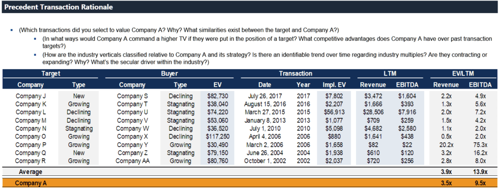 Pitchbook Precedent Transactions Analysis Template
