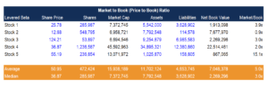 Market to Book Ratio (Price to Book) - Formula, Example & Interpretation