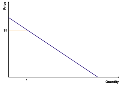 Price Discrimination - Definition, Types and Practical Example