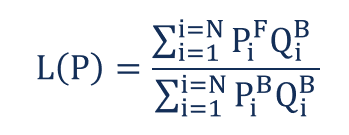 Price Indices - Definition, Types, and Illustrative Examples