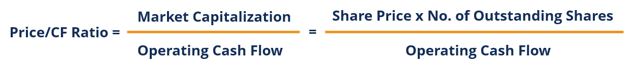 Price-to-Cash Flow Ratio - Definition and Formula