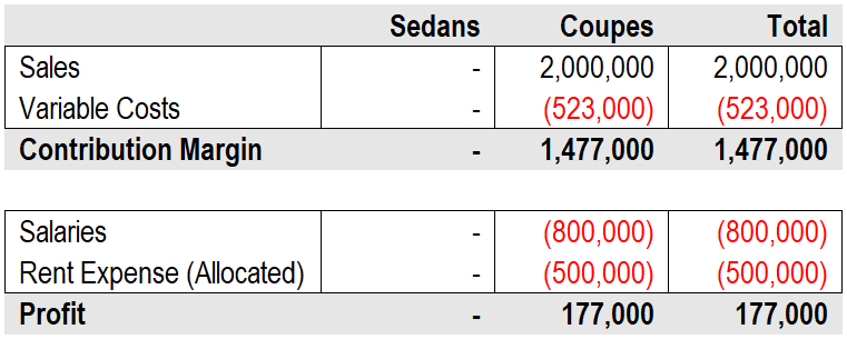 Product Line - Definition, Examples, How They Work