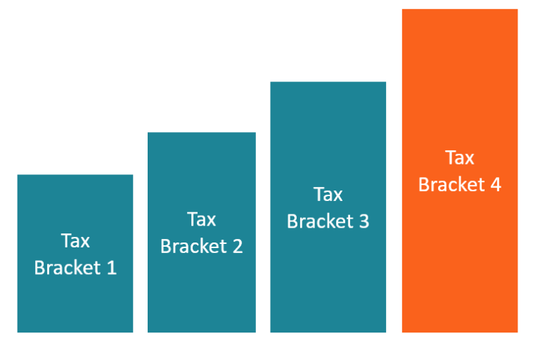 Progressive Tax - Overview, Examples, Advantages