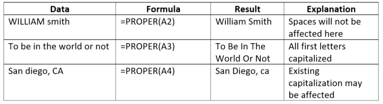 PROPER Function - Formula, Examples, Capitalize Each Word