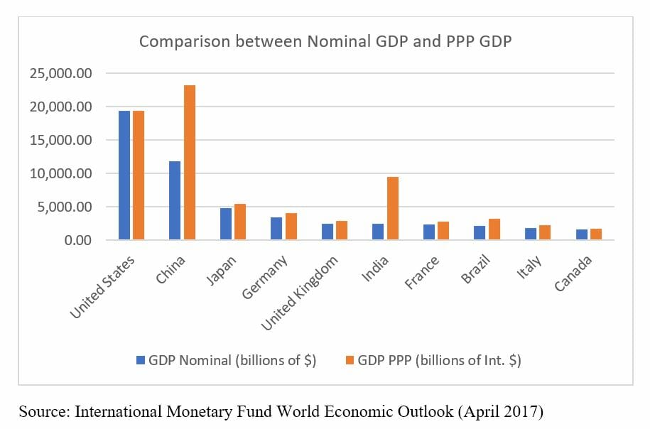 Purchasing Power Parity - Overview, Origin, Uses