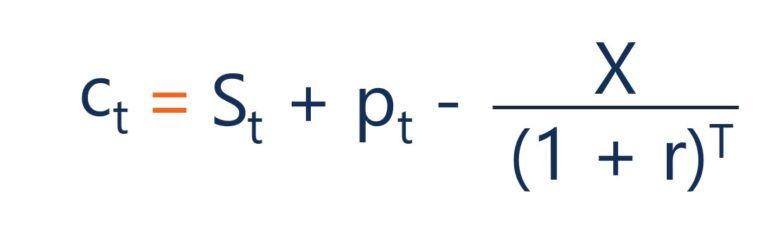 What is the Put-Call Parity? - Corporate Finance Institute