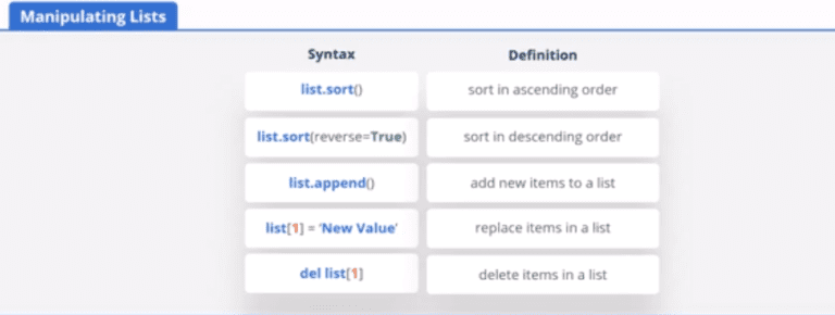 What is Python? Syntax & Use Cases