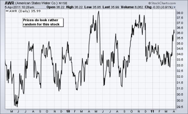 Random Walk Theory - Definition, History, Implications of the Theory