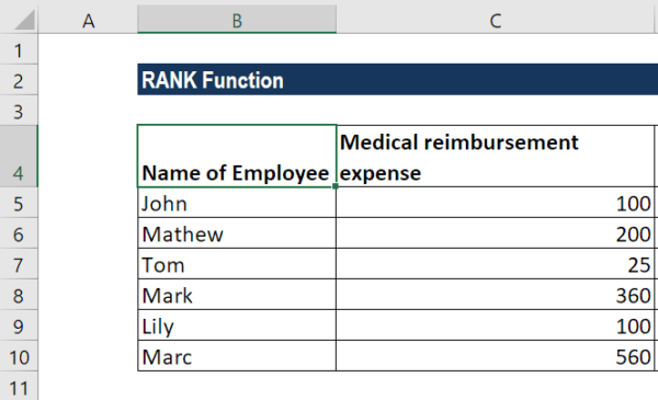 RANK Function - Formula, Examples, How to Use Rank in Excel
