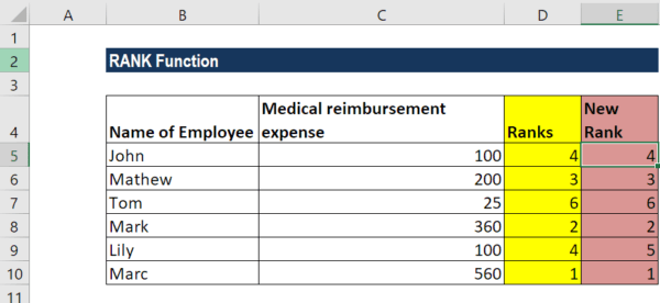 RANK Function - Formula, Examples, How to Use Rank in Excel