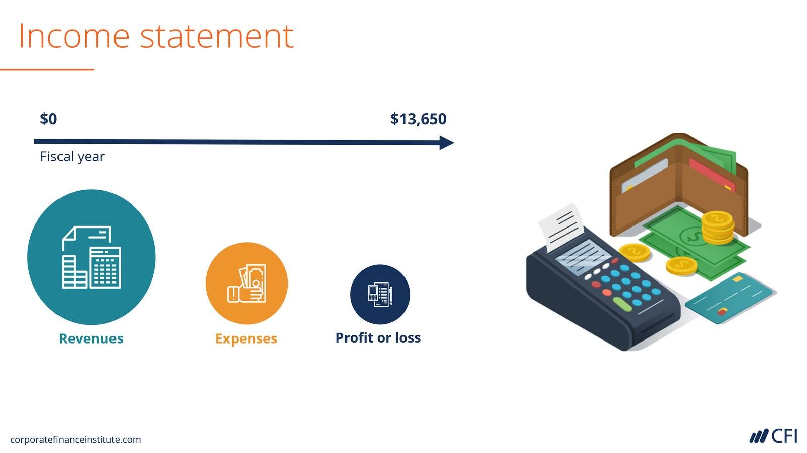 Reading Financial Statements I Free Accounting Course I CFI Reading Financial Statements I Free Accounting Course I CFI
