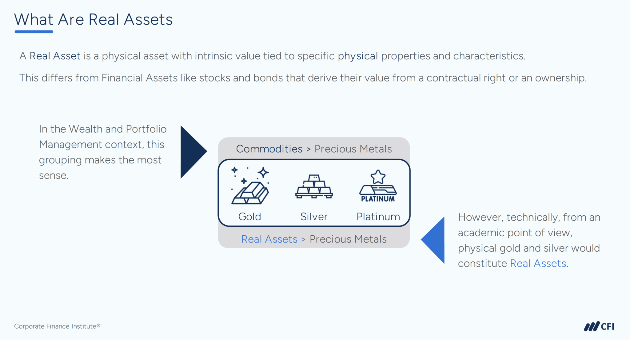 Real Assets vs Financial Assets: Difference & Examples | CFI