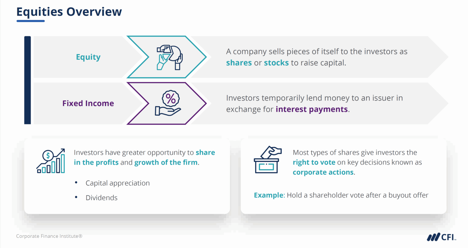 Real Assets vs Financial Assets: Difference & Examples | CFI
