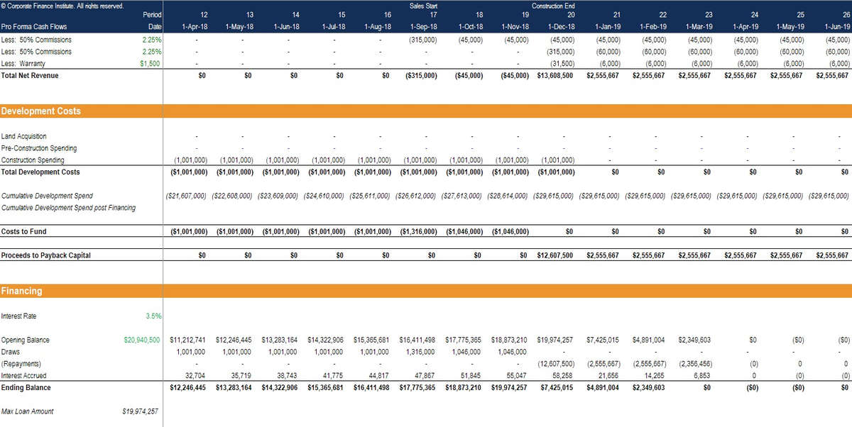 Real Estate Financial Modeling I Finance Course I CFI