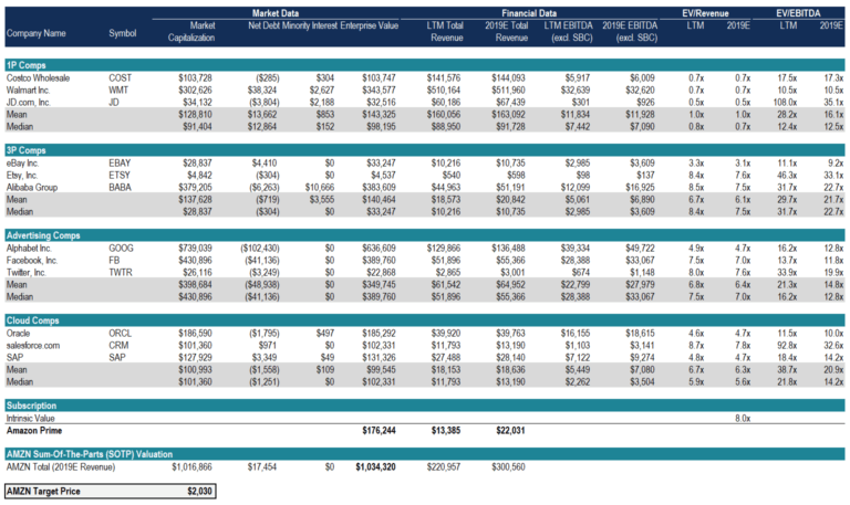 Relative Valuation - Overview, Types, and Example