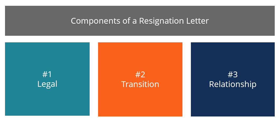 Resignation Letter