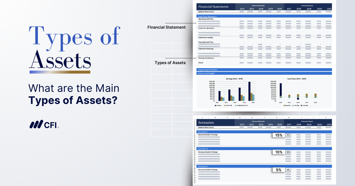 Types of Assets - List of Asset Classification on the Balance Sheet