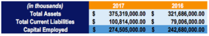 Return on Capital Employed - Learn How to Calculate ROCE
