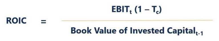 Return on Invested Capital - Learn How to Calculate & Use ROIC