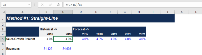 Forecasting Methods: Top Techniques for Budget Predictions | CFI