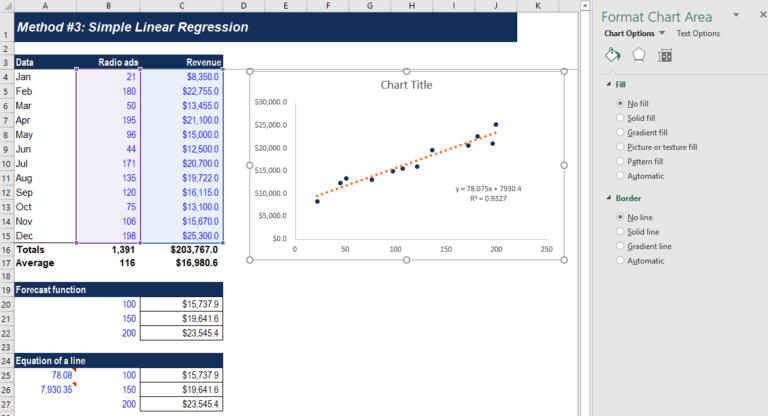 Forecasting Methods - Top 4 Types, Overview, Examples