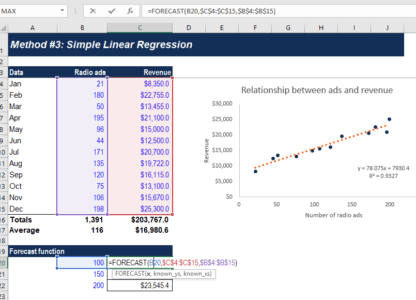 Regression Analysis - Formulas, Explanation, Examples and Definitions