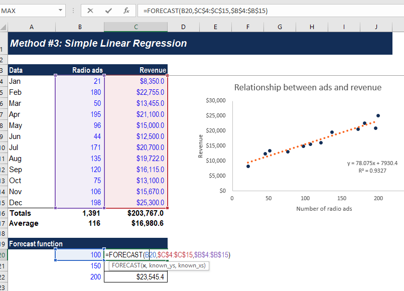 Regression Analysis Formulas Explanation Examples And Definitions Regression Analysis Formulas Explanation Examples And Definitions