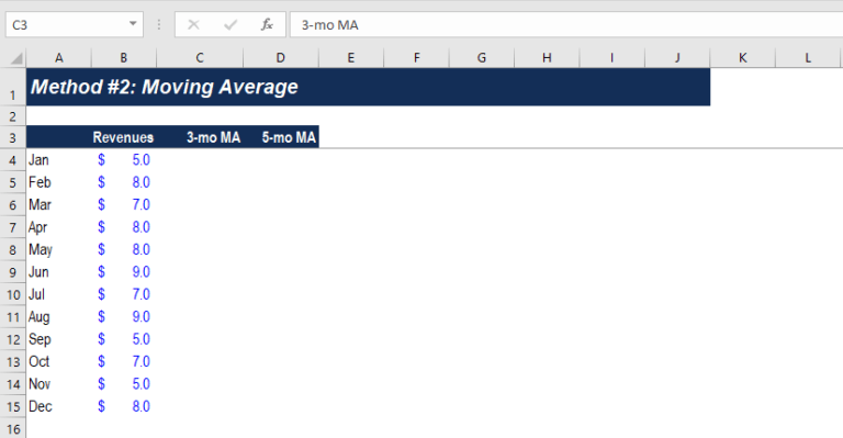 Forecasting Methods: Top Techniques for Budget Predictions | CFI