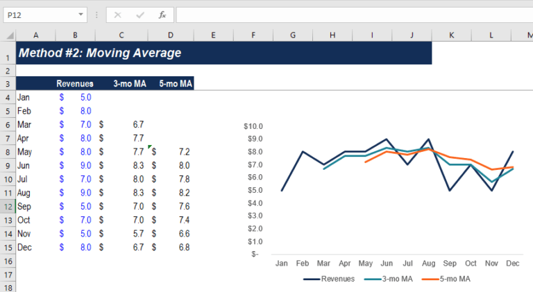 Forecasting Methods - Top 4 Types, Overview, Examples