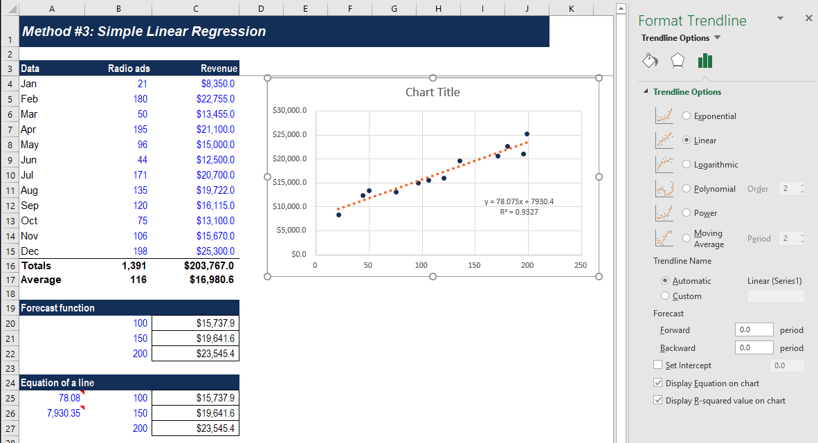 Forecasting Methods - Top 4 Types, Overview, Examples