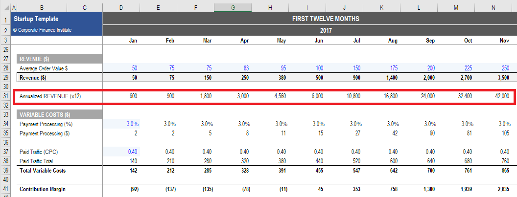 Revenue Run Rate - Definition, Calculation, Examples