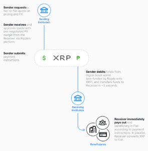 Ripple - Definition, History, How it Works
