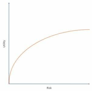 Utility Theory - Definition, How Measured, Importance
