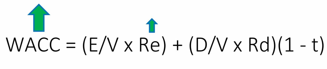 Risk‑Free Rate - Definition, How It Works, Role in Finance