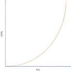 Utility Theory - Definition, How Measured, Importance